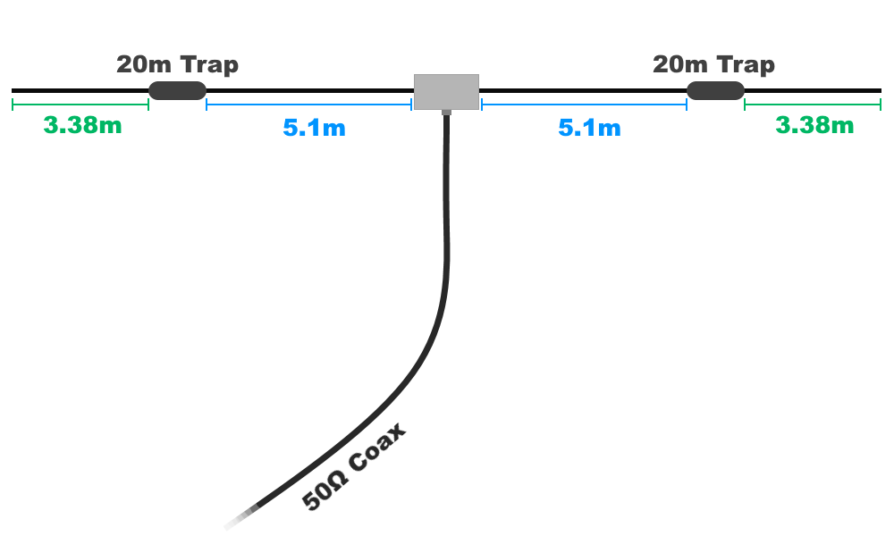 20m / 40m Trap Dipole Antenna :: TheShackRat